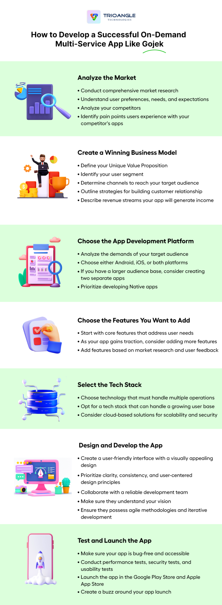 How to Develop an On-Demand Multi-Service App Like Gojek? - Trioangle Blog