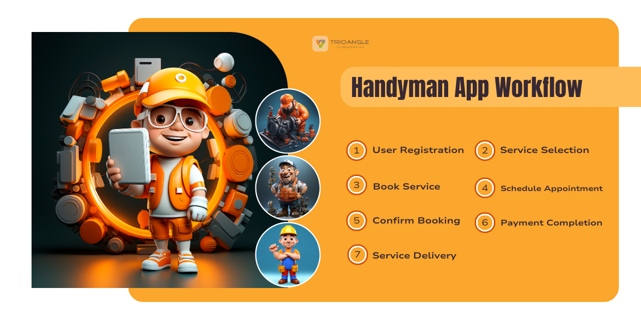 Top Handyman Apps-Essentials To Build Your Own - Trioangle Blog