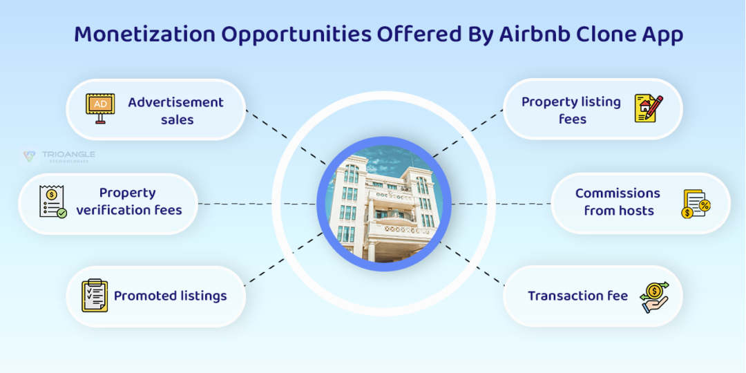Build Airbnb Clone App: Mastering the P2P Rental Marketplace - Trioangle Blog