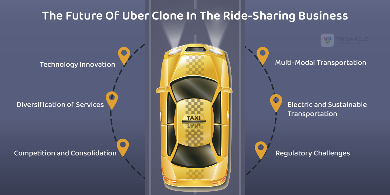 Ride-Sharing Revolution: Uber Clone For Your Taxi Business - Trioangle Blog
