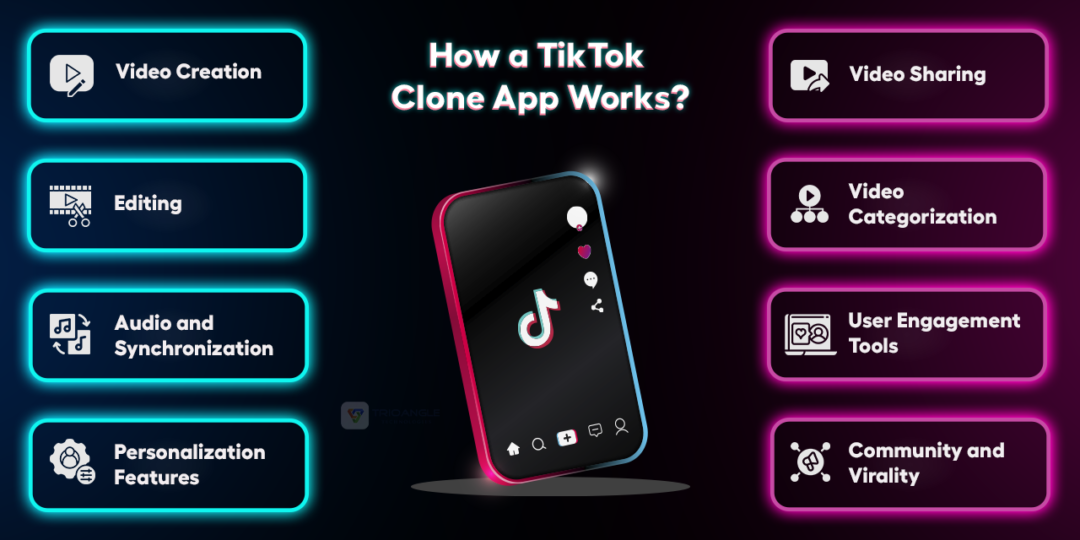 A Comprehensive Guide To Build A Tiktok Clone App Trioangle Blog