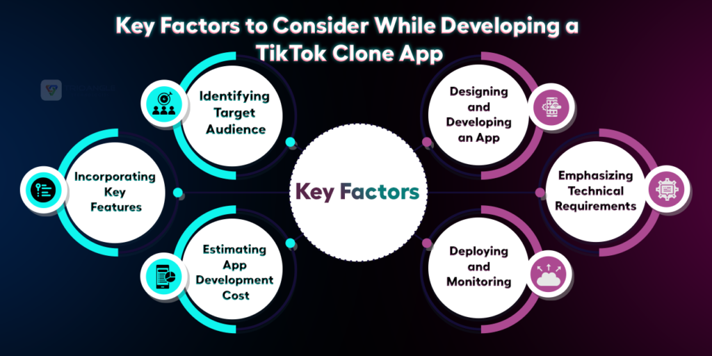 A Comprehensive Guide To Build A Tiktok Clone App Trioangle Blog