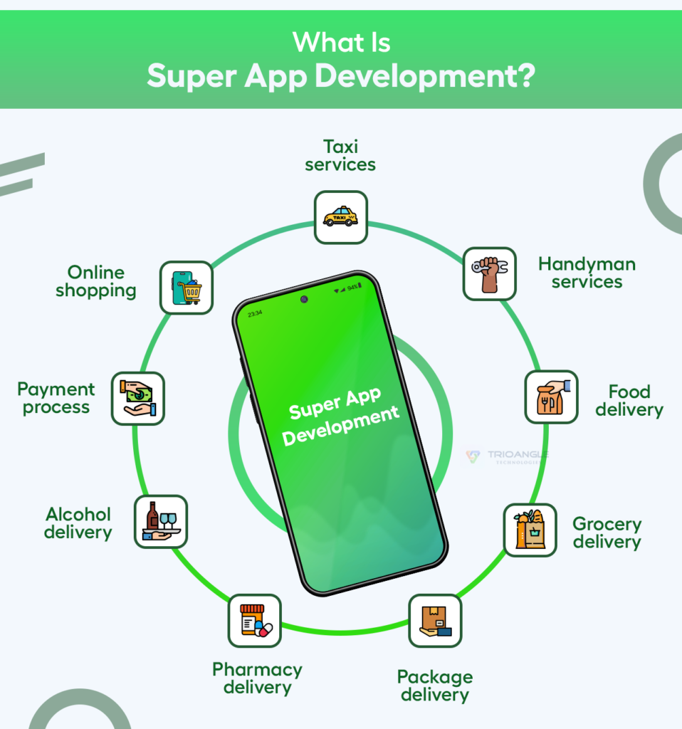 Super App Development: A One-Stop Solution For Business - Trioangle Blog