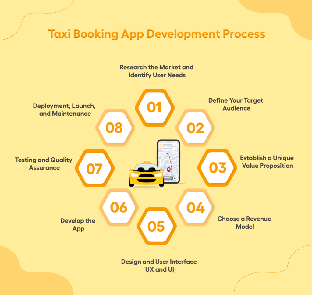 Taxi Booking App Development: A Complete Guide - Trioangle Blog