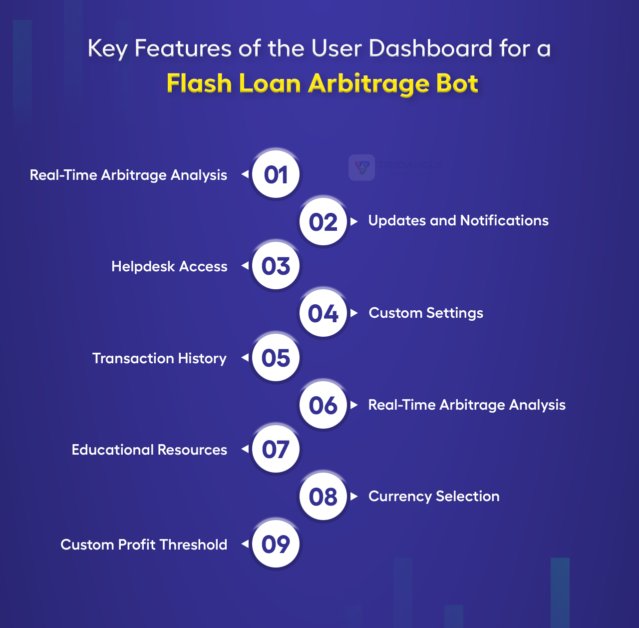 Why Flash Loan Arbitrage Bot Are a Game-Changer in DeFi