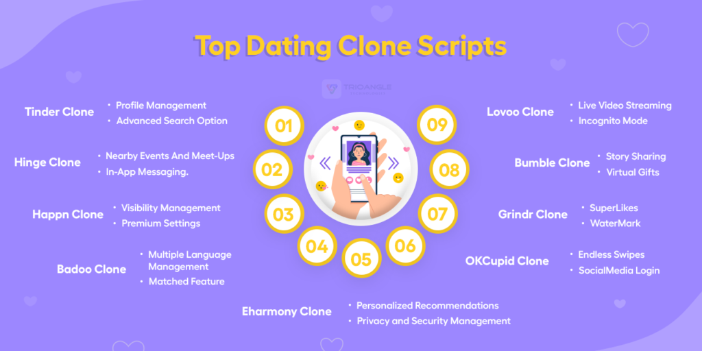 Top 9 Dating Clone Scripts for Your Business - Trioangle Blog
