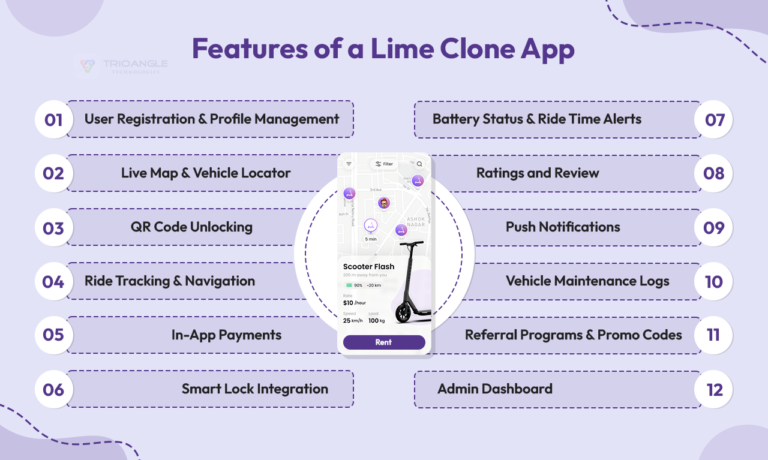 Lime Clone: A Smart Way to Launch an E-Scooter Rental Business - Trioangle Blog
