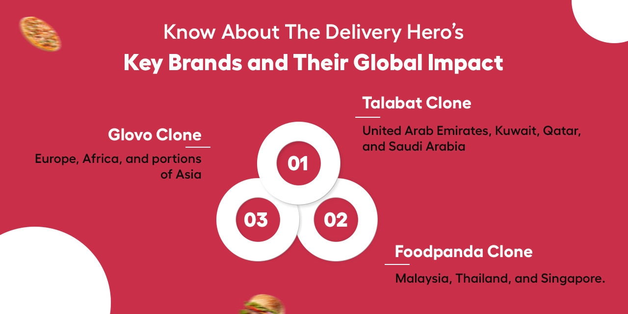 Delivery Hero Clone: One Script for Global Food Delivery Success - Trioangle Blog