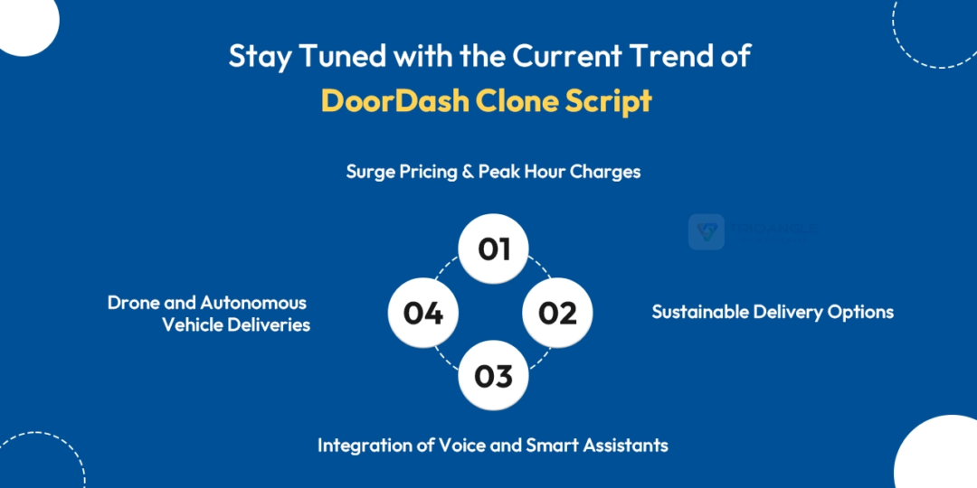 DoorDash Clone Script: Everything You Need to Know in 2025 - Trioangle Blog