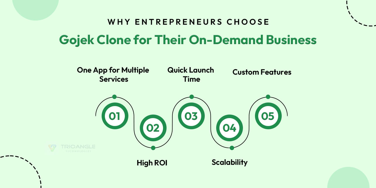 Gojek Clone App – Launch Your Own Multi-Service Super App in 2026 - Trioangle Blog