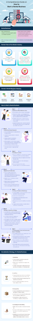 A Comprehensive Guide: How to Start Rental Business?