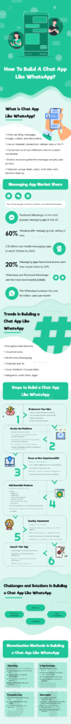 How To Build A Chat App Like WhatsApp?