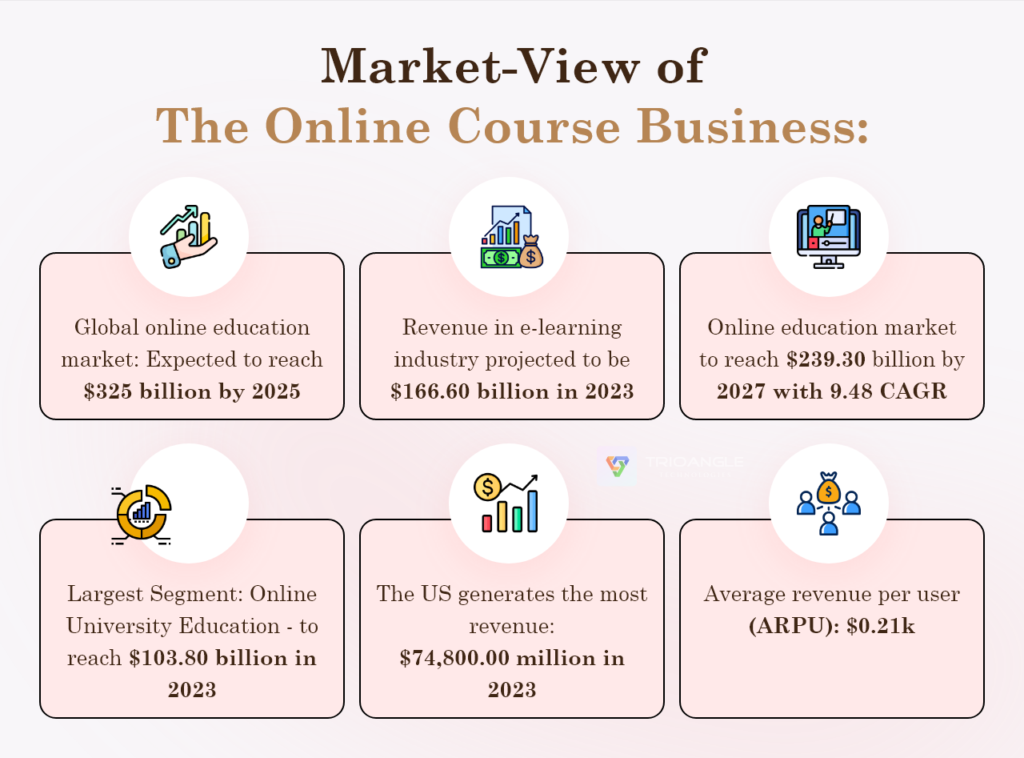 How To Start An Online Course Business?