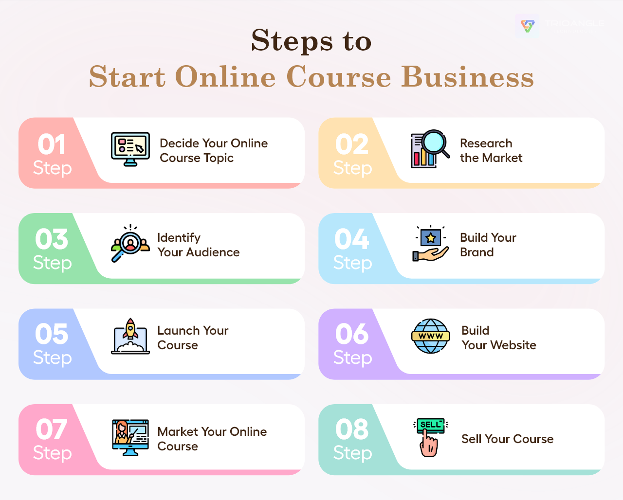 How To Start An Online Course Business?