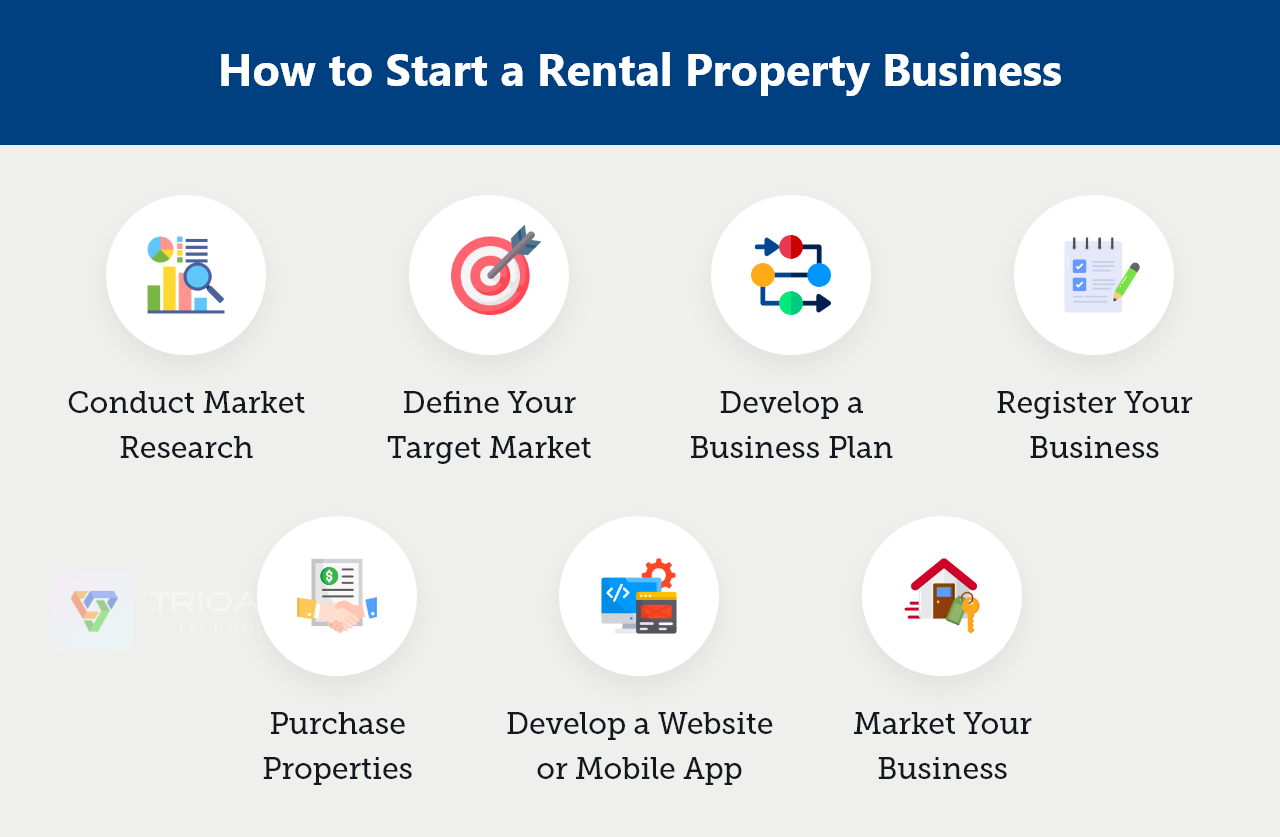 How to Start a Rental Property Business? How to Start a Rental Property Business?