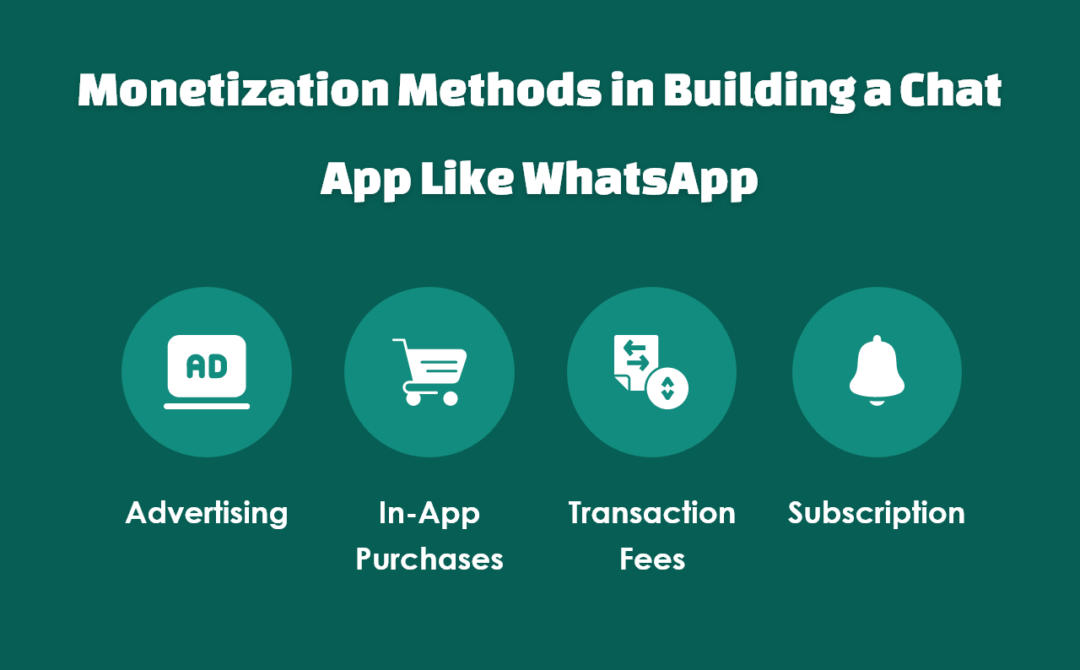 How To Build A Chat App Like WhatsApp?