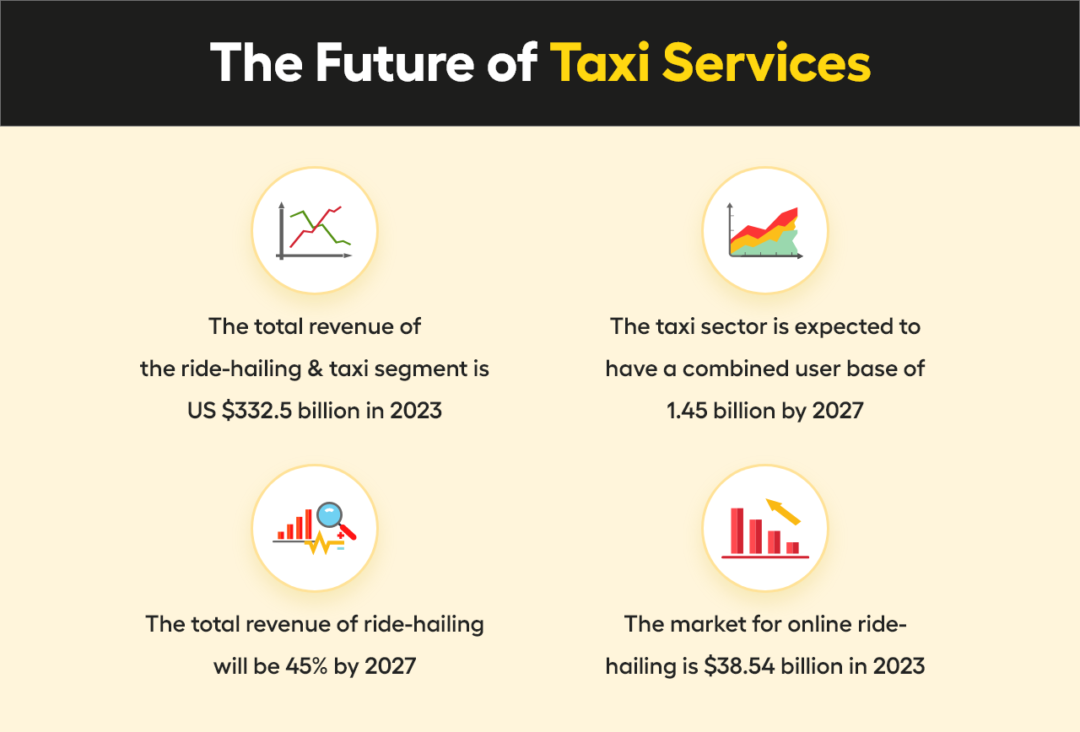 How To Start Taxi Service Like Uber In 2023