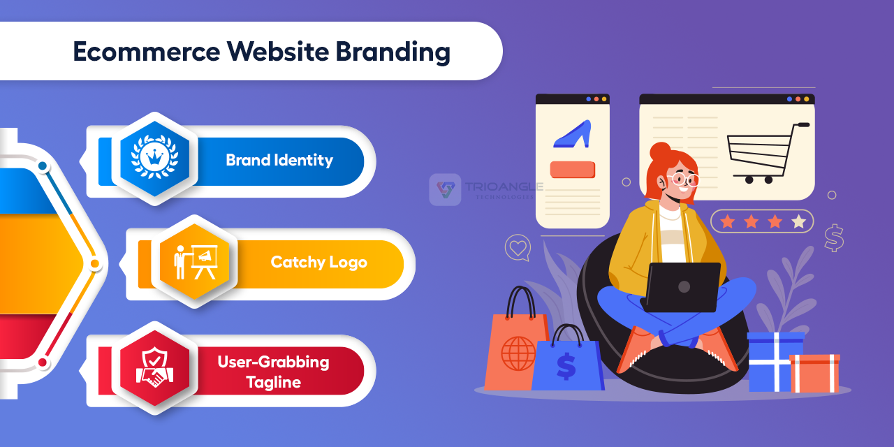 The Beginners Guide On “How To Start ECommerce Business?” - Trioangle Blog