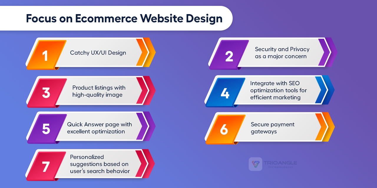 The Beginners Guide On “How To Start ECommerce Business?” - Trioangle Blog