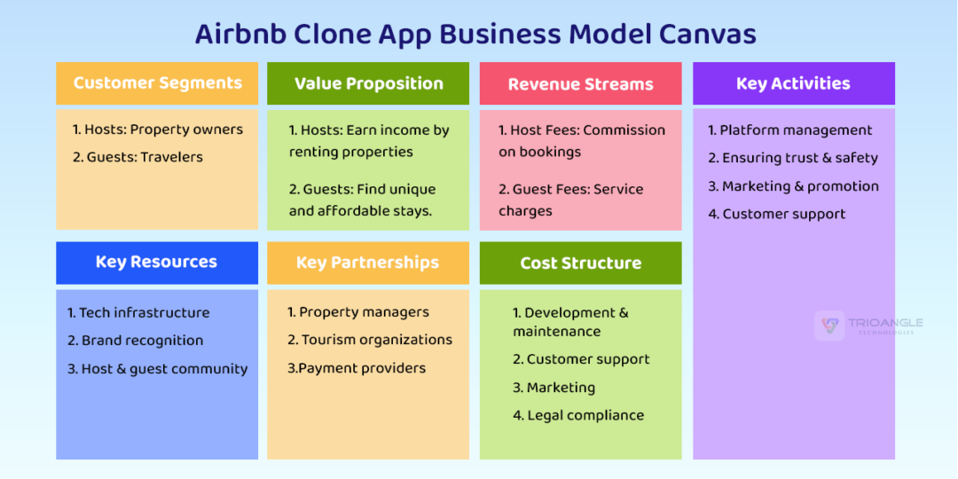 Build Airbnb Clone App: Mastering the P2P Rental Marketplace ...