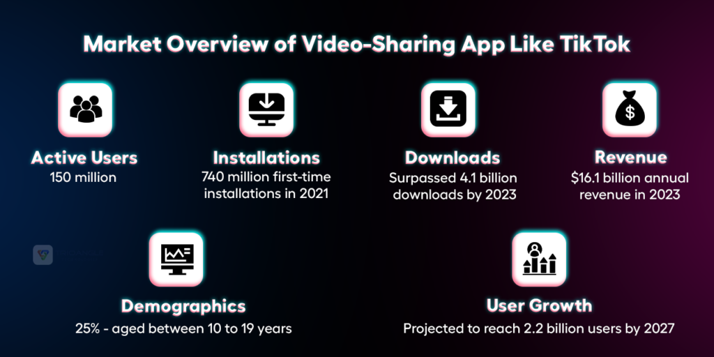 A Comprehensive Guide to Build a TikTok Clone App - Trioangle Blog