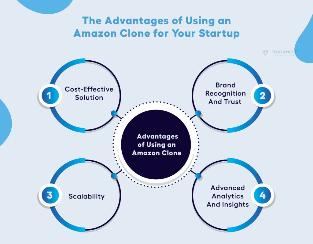 Amazon Clone: The Optimal Choice for Startup Success