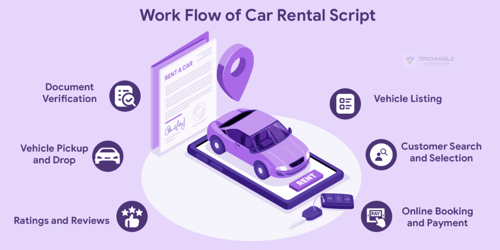 Car Rental Script: What Is and How Does It Benefit Business ...