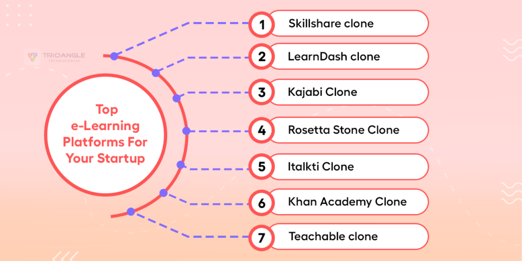 9 Trends Shaping eLearning Platforms in 2024 - Trioangle Blog