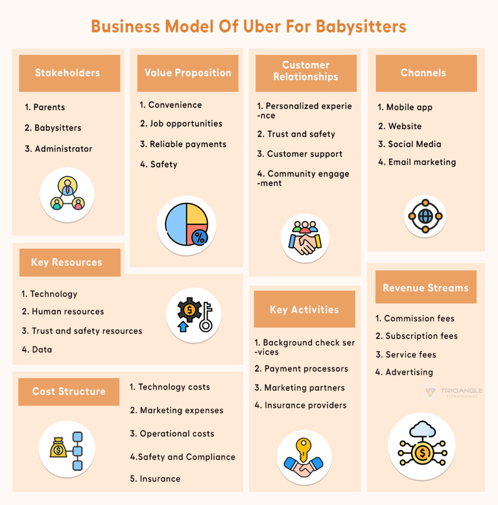 Uber For Babysitters: Business Model Guide - Trioangle Blog