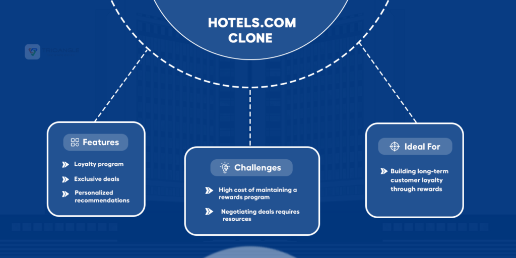 Top 6 Hotel Booking Scripts for Startups in 2024 - Trioangle Blog