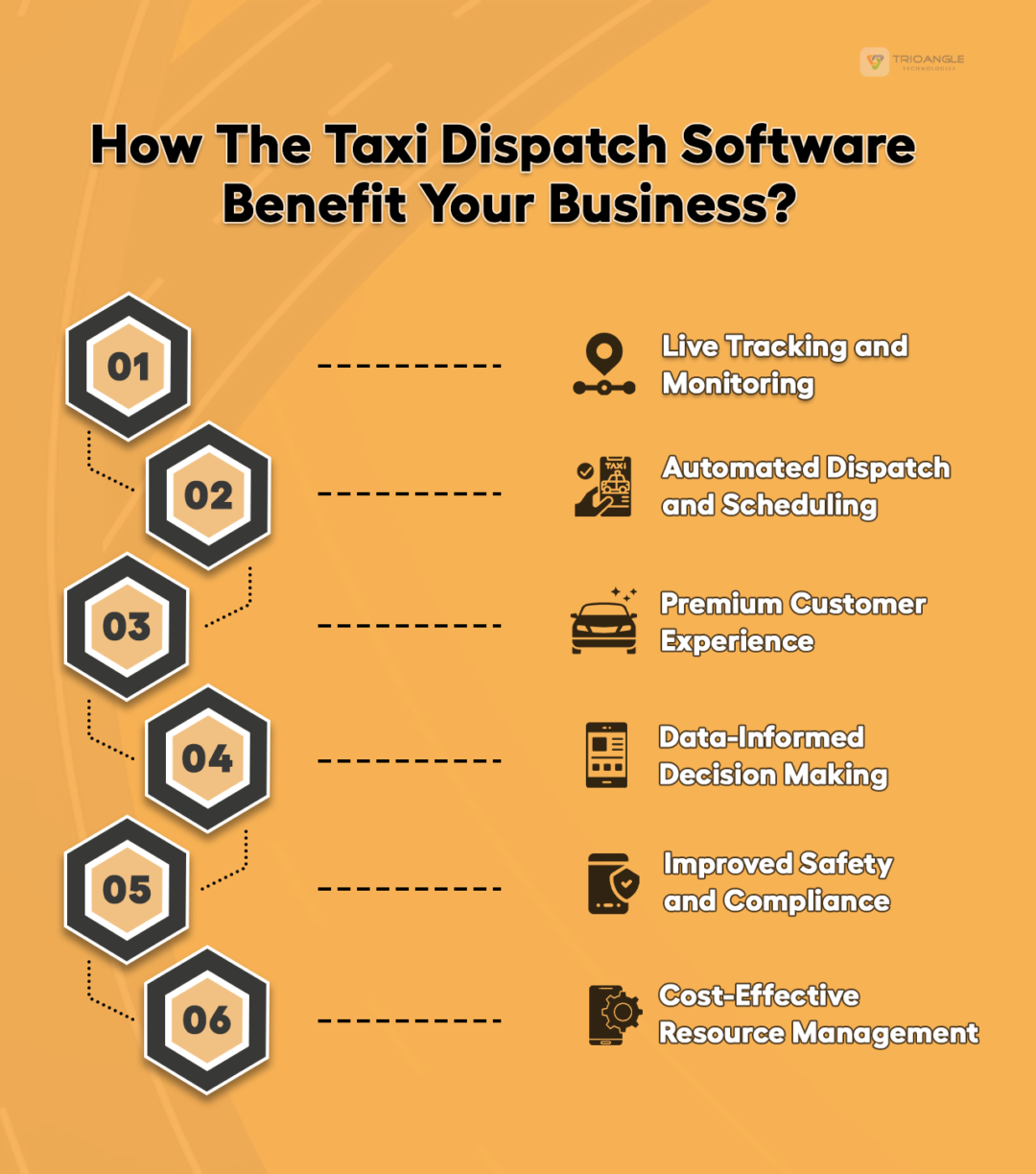 How Taxi Dispatch Software Can Grow Your Business? - Trioangle Blog