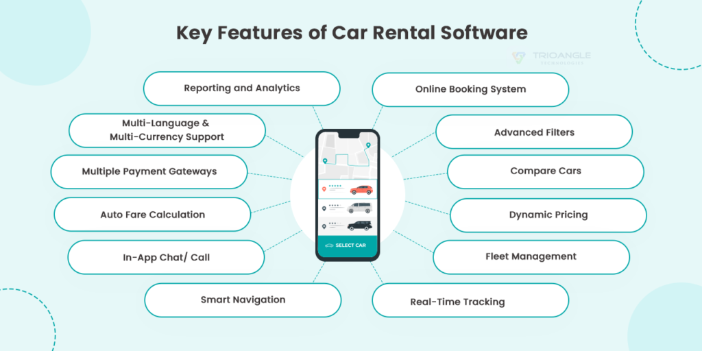 Car Rental Software: The Definitive Guide - Trioangle Blog
