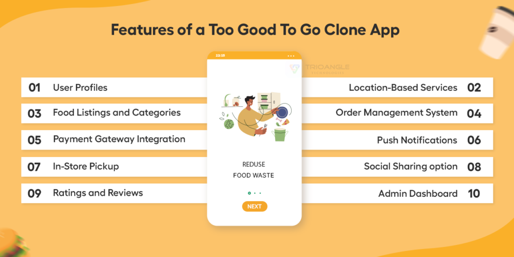 Too Good To Go Clone: Launch a Waste Food Management App - Trioangle Blog