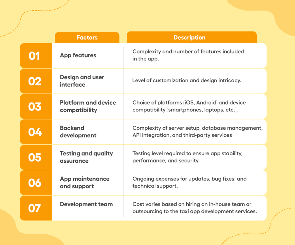 Taxi Booking App Development: A Complete Guide - Trioangle Blog