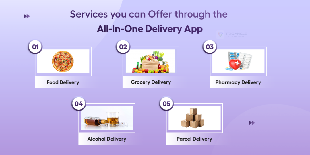 5 Best All-In-One Delivery App Scripts For Startups in 2025 - Trioangle ...