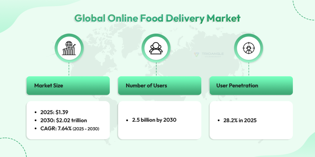 Top Countries to Launch a Food Delivery App in 2025 - Trioangle Blog