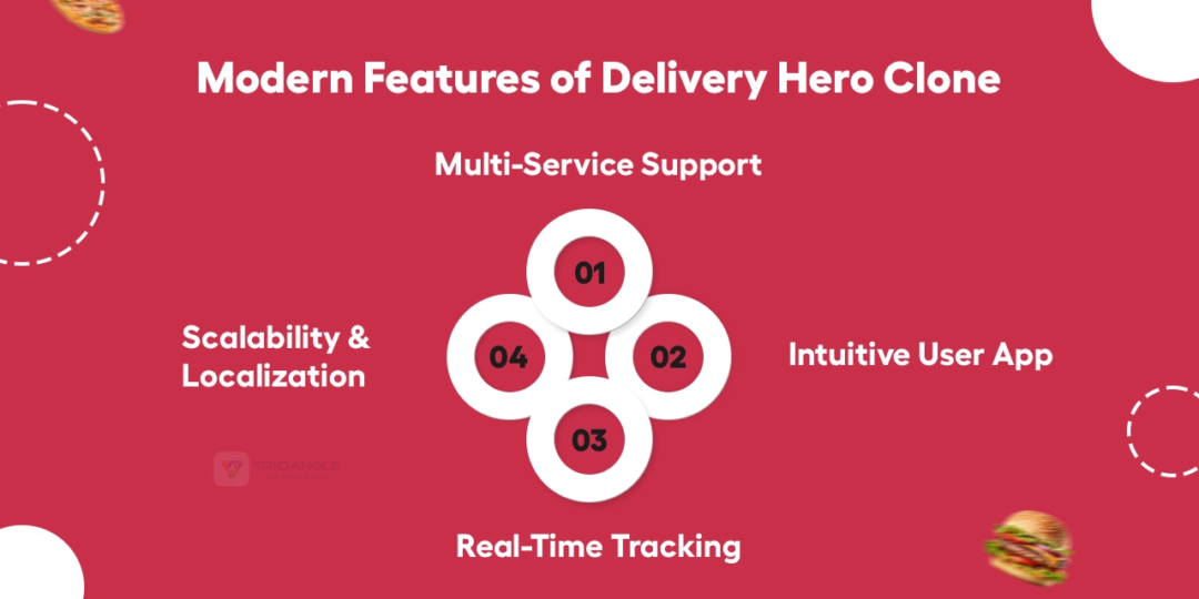 Delivery Hero Clone: One Script for Global Food Delivery Success ...